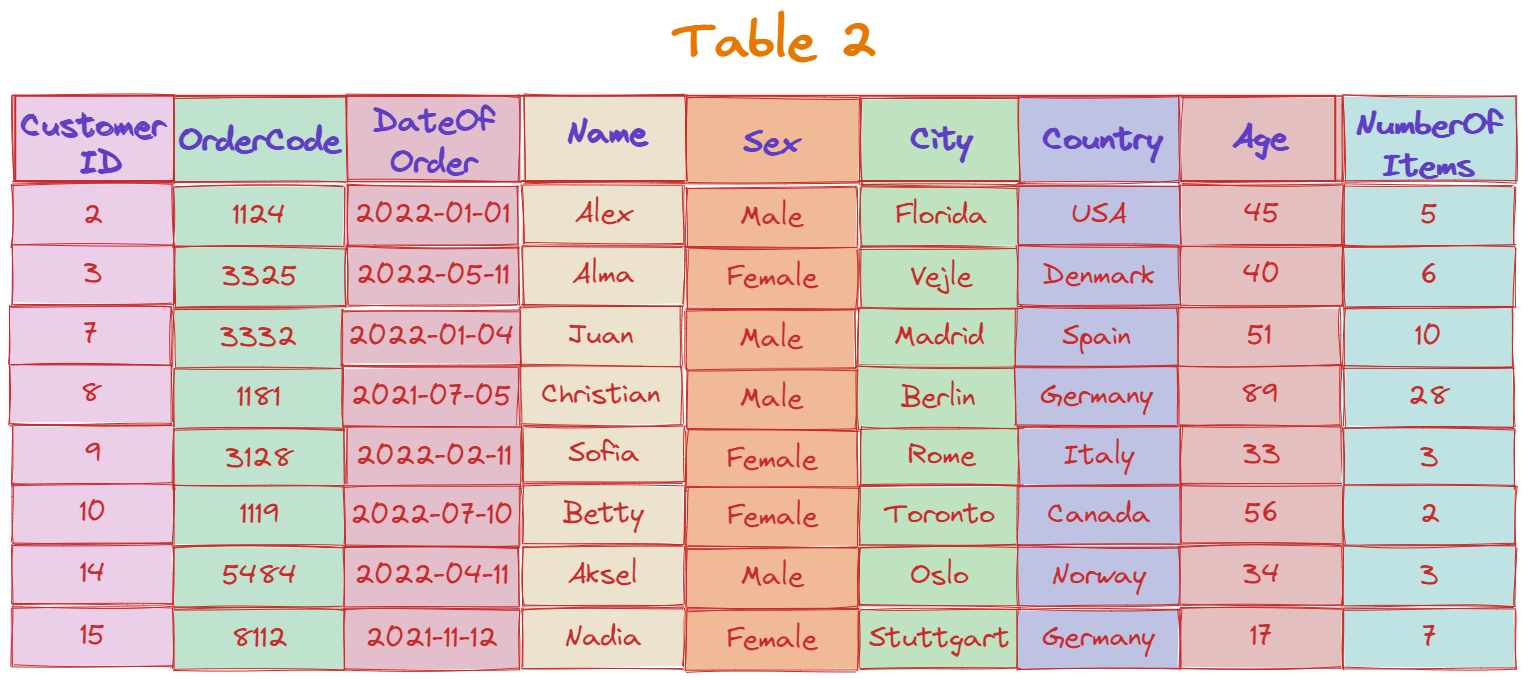 AlgoDaily - Transactions in SQL AlgoDaily - Transactions in SQL
